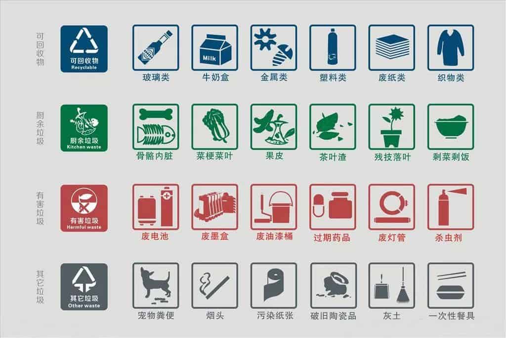 New Policy - Waste classification categories in Xi'an - Hey-Xian.com